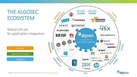 Adaptive Security And Incident Response A Business Driven Approach
