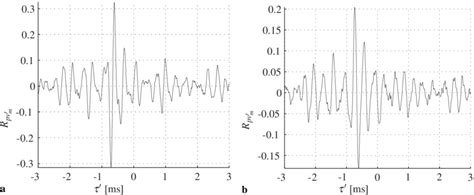 Temporal Evolution Of The Cross Correlation Coefficients R V M P
