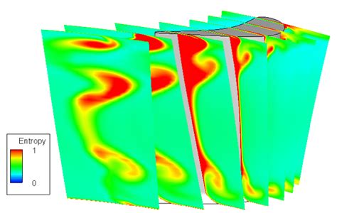 Normalised Entropy Contour Plot At Different Axial Locations Of The Rotor Download Scientific