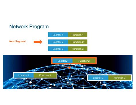 Segment Routing Technology Deep Dive And Advanced Use Cases Ppt