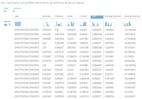 Text Classification In Azure Machine Learning Using Word Vectors