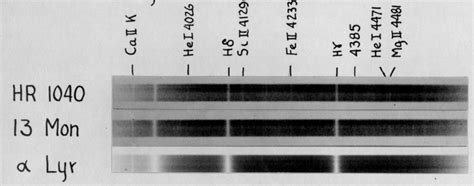 Maury Put The Stars With Wide Strong Linesinto Groups She Called Classes A And B And The