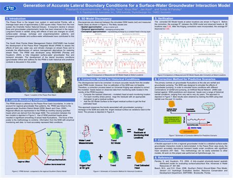 pdf generation of accurate lateral boundary conditions for a surface