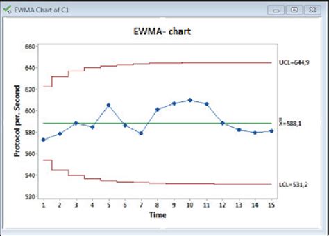 Figure 2 From Development Of Identification Templates Of Anomal