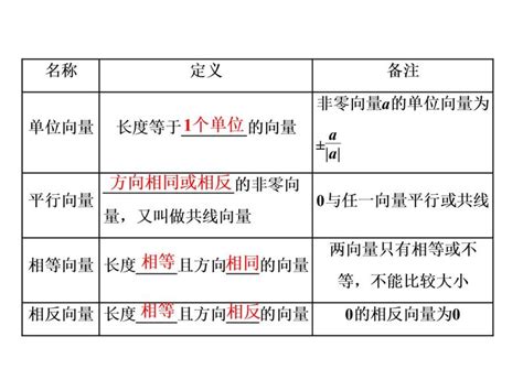 高中数学高考2018高考数学（理）大一轮复习课件：第五章 平面向量 第一节 平面向量的概念及线性运算 教习网试卷下载