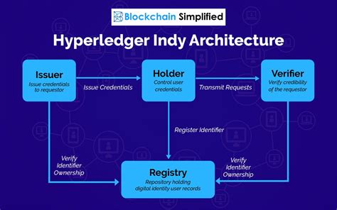 Github Cwriseclfs171x An Introduction To Hyperledger Blockchain