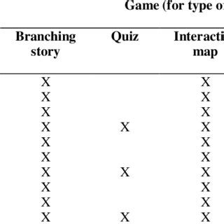 Games Skills Matrix Download Table