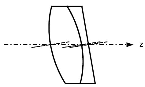 如何做光学设计中的自由曲面公差分析？ 知乎