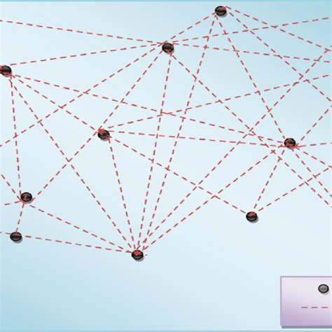 Block Diagram Representation Of Proposed Routing Protocol Download Scientific Diagram