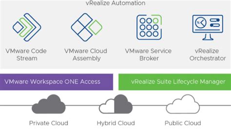 Comprehensive Guide To Vmware Vrealize Automation 8