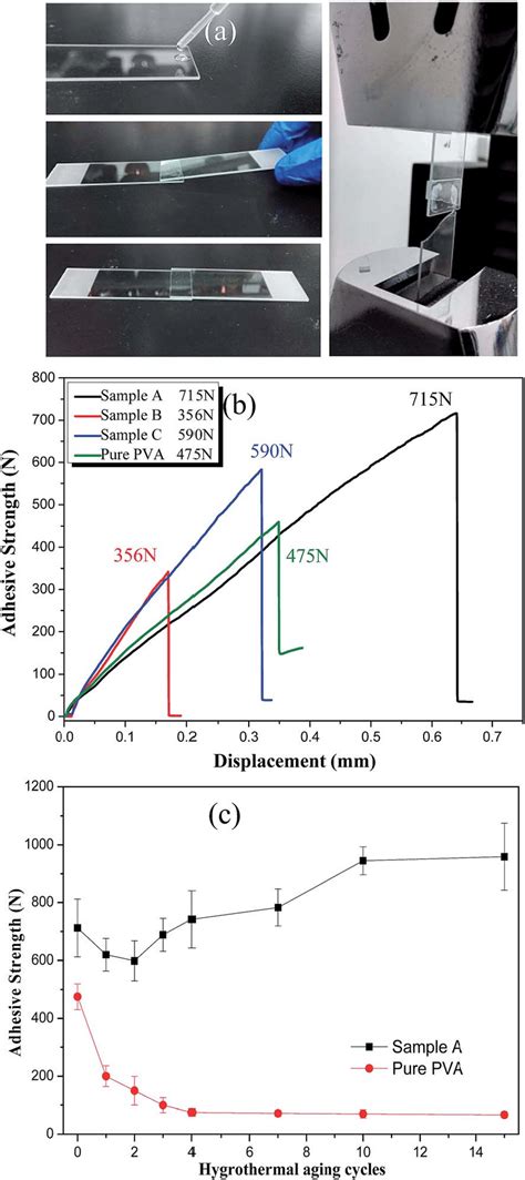 A Simplified Processes Of Preparing The Adhesive Test B Adhesive Download Scientific