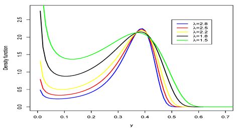 Mathematics Free Full Text A New Regression Model On The Unit Interval Properties