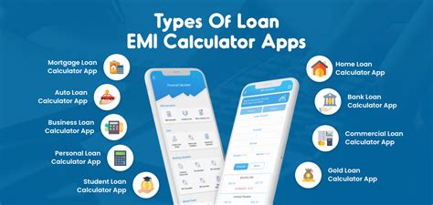 How To Develop A Loan Emi Calculator App In 2024