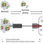 Amt Real Time Organic Aerosol Characterization Via Orbitrap Mass