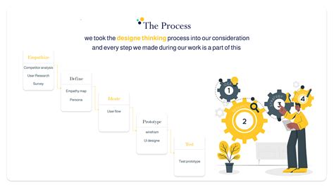 Perfume App UI UX Case Study Behance