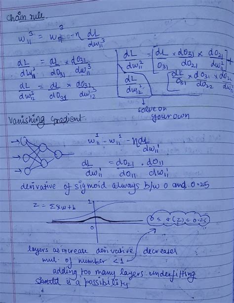 Github Amey16neural Networks Repo For Basics Of All Ann Practice