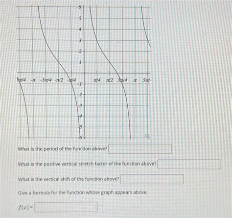 Solved Give The Equation Of The Function Graph Below