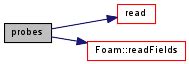 Openfoam Api Guide Probes Class Reference