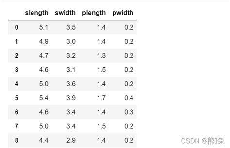聚类分析（简单的代码实现）聚类分析代码 Csdn博客