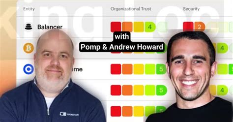 Lockchain Ai On Linkedin Riskmanagement Crypto Ai