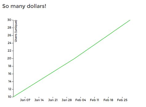 D3js Constraining Axis Labels In D3 Stack Overflow