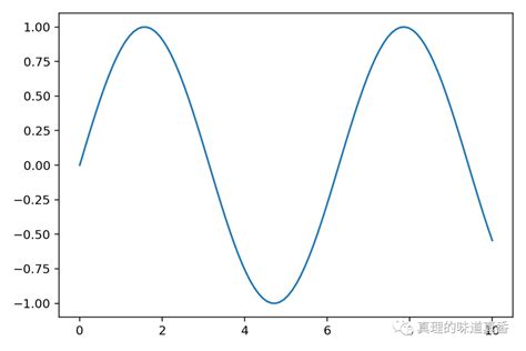 Echarts 折线图线条粗细python可视化（22）绘图对象（折线图、散点图、面积图、填充图） Csdn博客