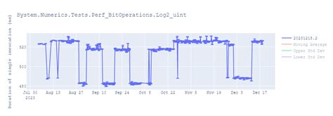 [perf] linux x64 16 regressions on 12 12 2023 7 40 56 am · issue 96193 · dotnet runtime · github