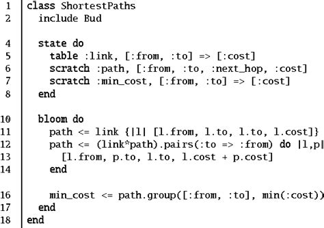 Table 1 From Logic And Lattices For Distributed Programming Semantic