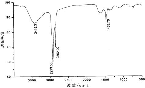 Dimeric Fatty Acid Diamine Preparation Method And Method For Preparing