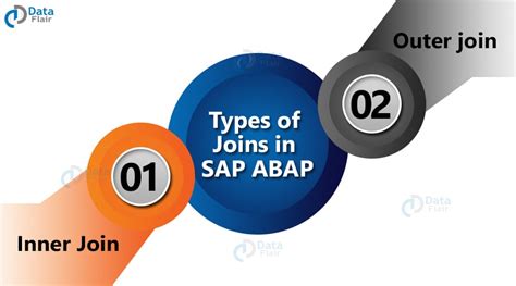 Sap Abap Structures And Views Dataflair