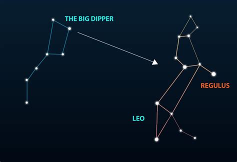 How To Find Leo Constellation Kqwex