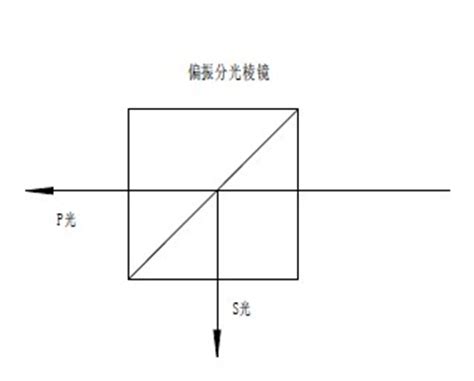 光的偏振态图 光的偏振图 光的偏振 大山谷图库