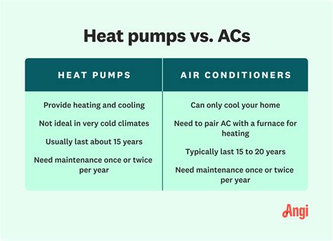 Heat Pump Vs Non Heat Pump At Maurice Florida Blog
