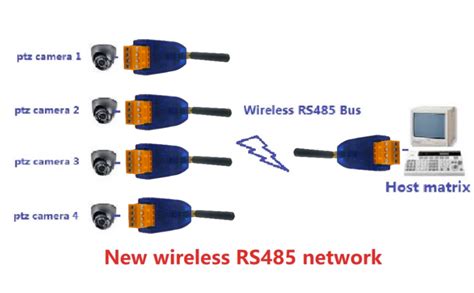 transceiver module 433mhz bus rf serial port rs485 uart transmission