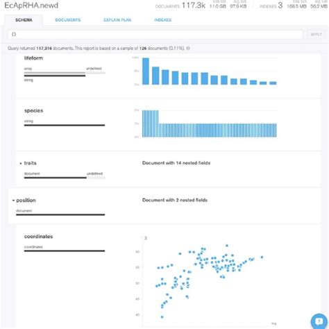 Visual Example Showing A Subsample Of The Database Within MongoDB Download Scientific Diagram