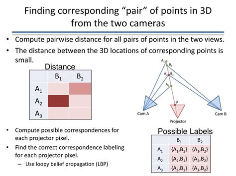Ppt Introduction To Structured Light Sl Systems And Sl Based Phase Unwrapping Powerpoint