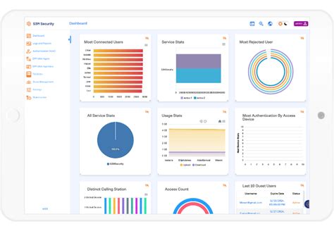 Products S3m Security