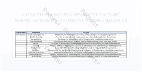 10000 Manpower Analysis Excel Templates Free Download Pikbest