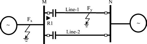 Three Phase Power System Download Scientific Diagram