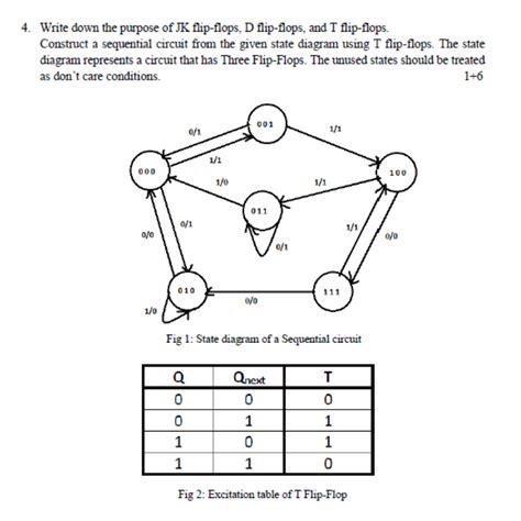 Solved Digital Logic Design Need Answer In Minutes Chegg
