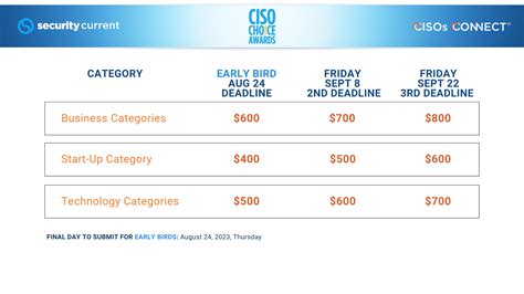 2023 Ciso Choice Awards Fees And Costs Security Current