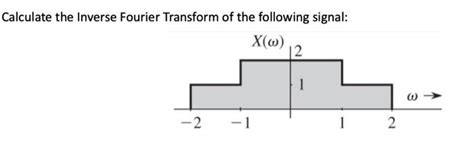 Solved Calculate The Inverse Fourier Transform Of The Chegg