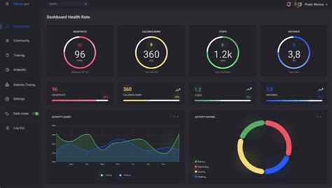 Fitness Gym Dashboard Template Free Xls Example