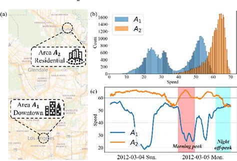 Figure 1 From Heterogeneity Informed Meta Parameter Learning For Spatiotemporal Time Series