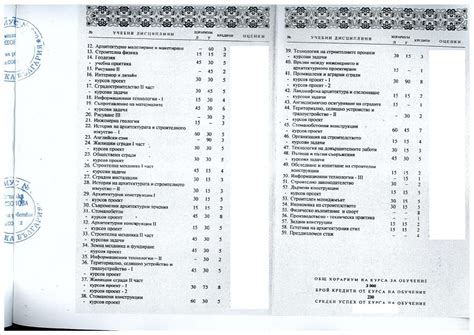 Легализация на приложение към диплома за висше образование Преводачи ЕУ Prevodachi Eu