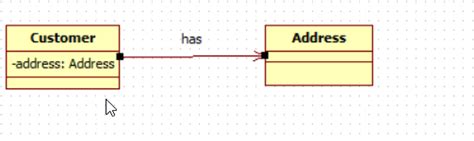 Uml 类图简单入门使用教程（基本组成，关系，代码实例，案例分析）边界类控制类实体类举例 Csdn博客