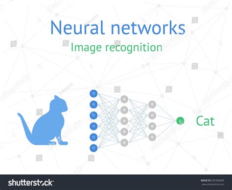 Neural Networks Deep Learning Image Recognition 库存矢量图（免版税）635396009 Shutterstock
