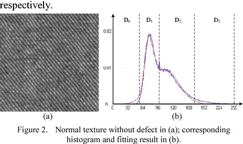 Figure 2 From Real Time Textural Defect Detection Based On Label Run Length Co Occurrence Matrix