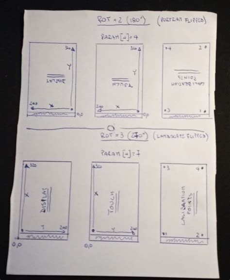 Inconsistency Between Display Rotation And Touchscreen Coordinate Rotation Using Bodmers Tft