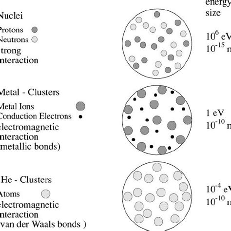 Schematic Representation Of The Giant Dipole Resonance In Nuclei And Download Scientific